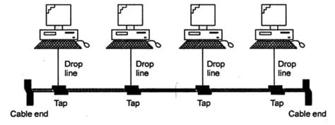 Network Topology And Its Types Computer Network Electronics Club