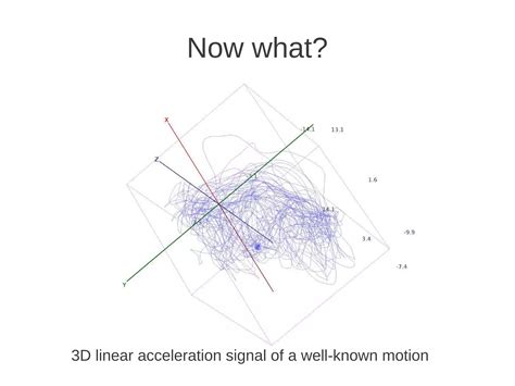 Better Motion Control Using Accelerometergyroscope Sensor Fusion Pdf