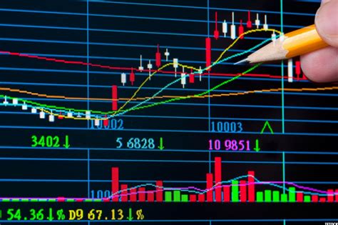 What Is Technical Analysis Upvey