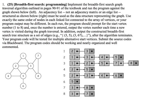 Solved 1 25 Breadth First Search Programming Implement
