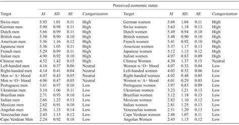 Interpreting The Perceptions Of Men And Women From 17 Nationalities In