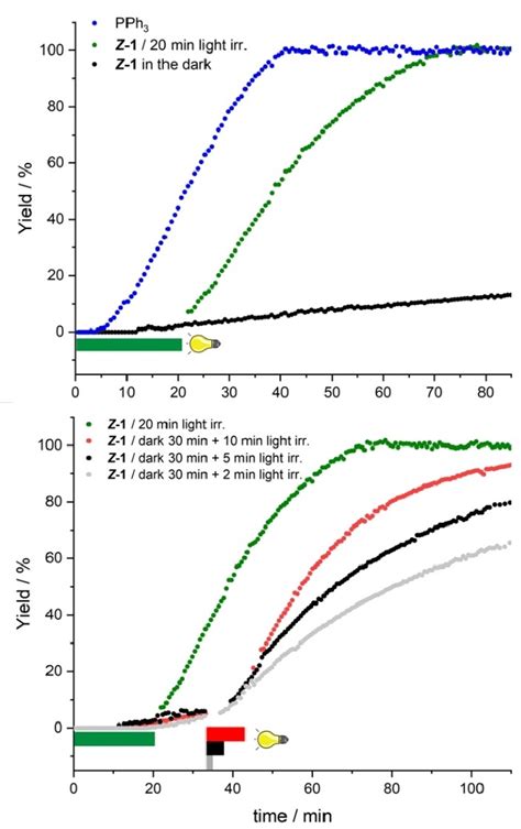 Yields Of Sonogashira Coupling Between 4 Iodoacetophenone And Tms Download Scientific Diagram