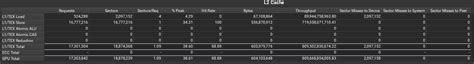 how to understand sectors req nsight compute nvidia developer forums