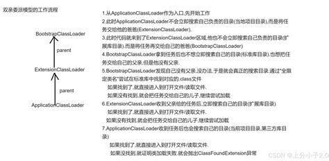 jvm java虚拟机 csdn博客