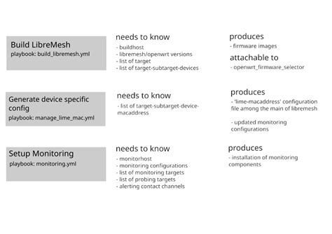 Workflow Freifunkblog