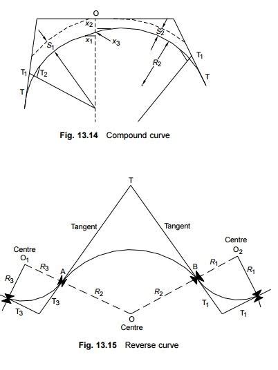 [solved] differentiate between compound curve and reverse curve with