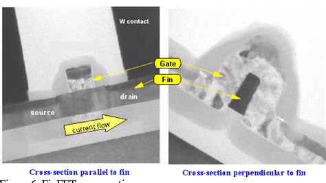 Figure 6 From Fully Depleted Devices For Designers Fdsoi And Finfets Semantic Scholar