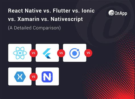 React Native Vs Flutter Vs Ionic Vs Nativescript Vs Pwa