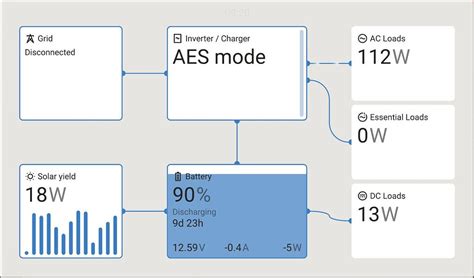 Beta V351~3 Missing Ac Input In New Gui V2 With Grid Meter Et112 No