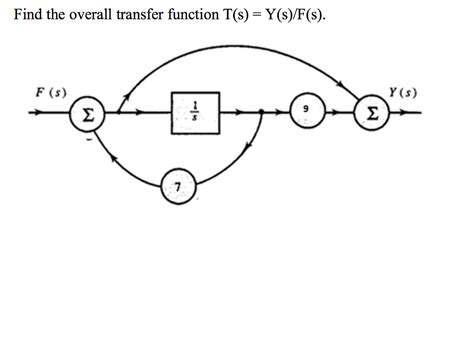 Solved Find The Overall Transfer Function Ts Ysfs