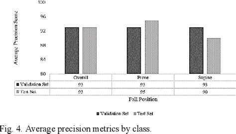 Figure 4 From Visual Based Fall Detection Characterization Using Yolov3 Algorithm Semantic Scholar