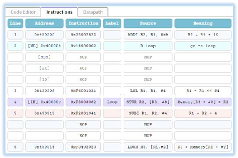 Figure 1 From Educational Simulator For Analysing Pipelined Legv8 Subset Of Armv8 Architecture
