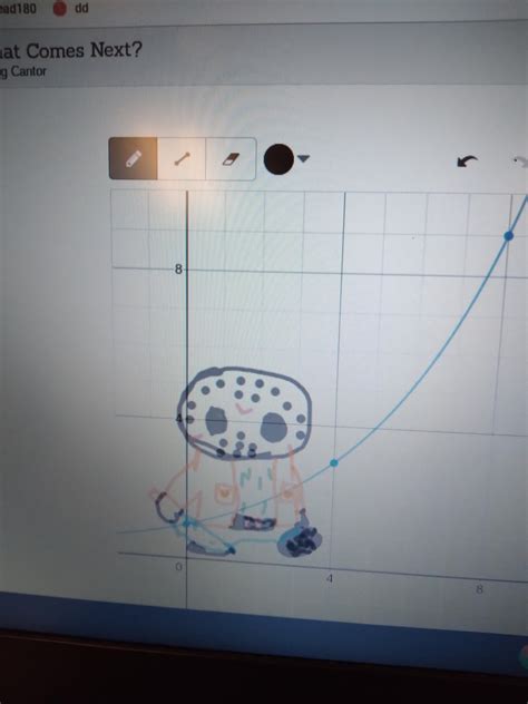 A Few A Years Ago I Drew This On A Math Assignment Instead Of Doing The