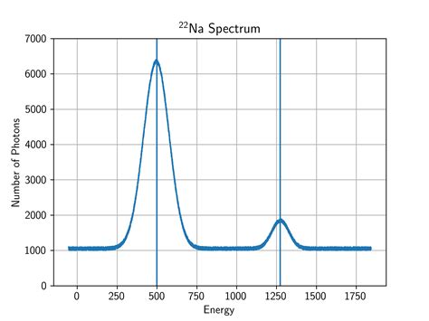Python How To Re Scale The X Axis To Fit Certain Points In The Graph Stack Overflow