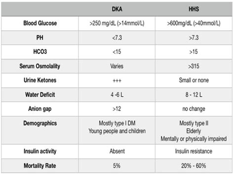 Diabetic Ketoacidosis Dka Pptx