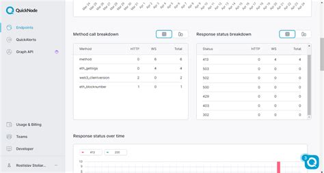 Websocket · Issue 38 · Vitaliyshuliklaunchpad · Github
