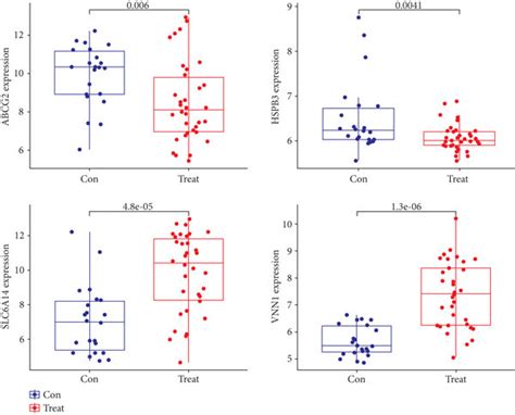 A The Lasso Regression Model Used 10 Fold Cross Validation And The
