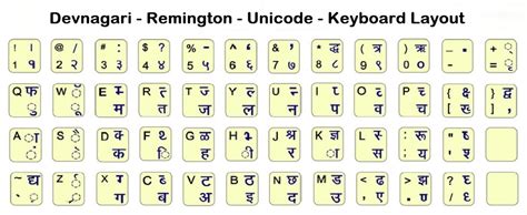 Kruti Dev 55 Marathi Font Shortcut Keys Pdf Satasev