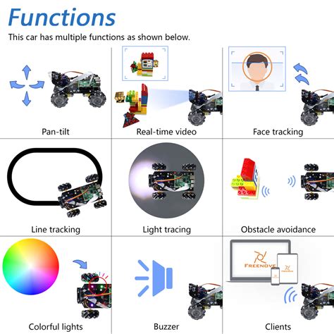 Freenove Mecanum Wheel Car Kit For Raspberry Pi 5 4 B 3 B Zero 2 W