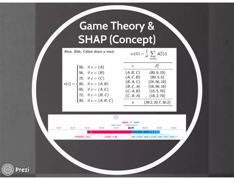 Shap And Game Theory For Recommendation Systems Pdf Technology
