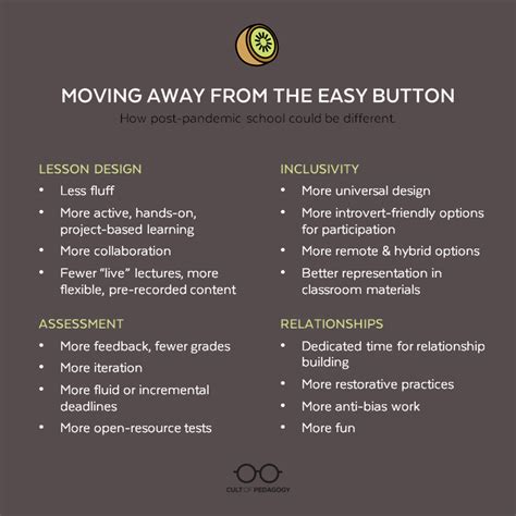 Tcea 2022 Badge Information And Time Saving Classroom Resources Tcea Technotes Blog