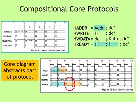 Formally Capturing The Structure Of Bus Specifications Ppt Download