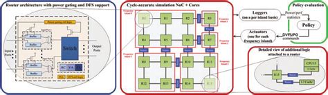 logic view of the proposed simulation toolchain download scientific