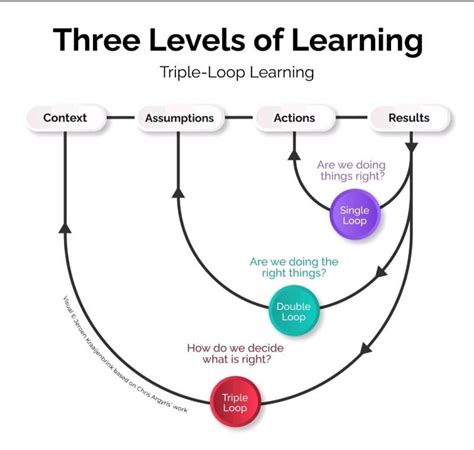Sivaranjani Pr On Linkedin Strategyconsulting Learninganddevelopment