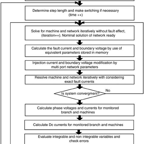 Distributed Computation Of The Ts Process For Simultaneous Faults