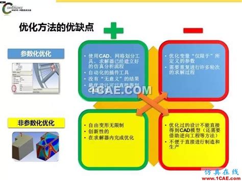 ansys fluent流体仿真设计快速优化方法 fluent培训、fluent流体培训、fluent软件培训、fluent技术教程
