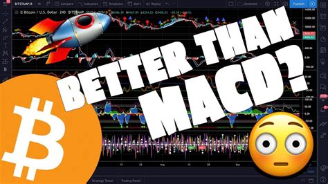 3 Crypto Trading Indicators Better Than Macd Youtube