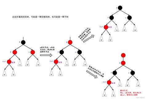 数据结构（高阶）—— 红黑树 csdn博客