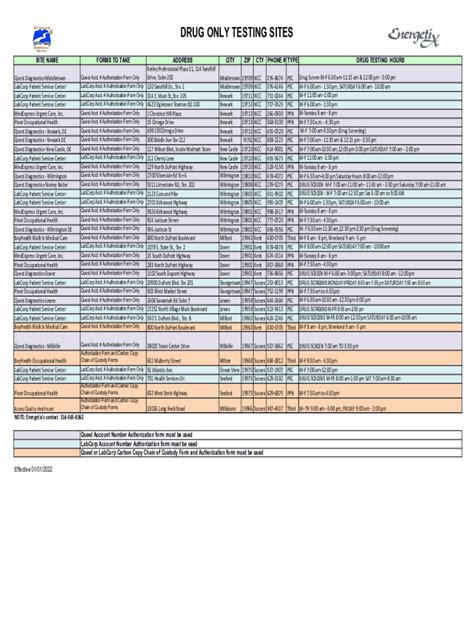 Fillable Online TLC Approved LabCorp Patient Services Drug Test Locations Map Fax Email Print