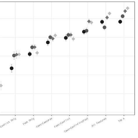 Effectiveness Of Different Feature Subsets Download Scientific Diagram