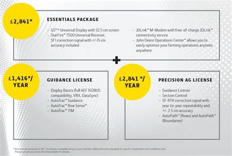 John Deere Precision Ag Essentials Package