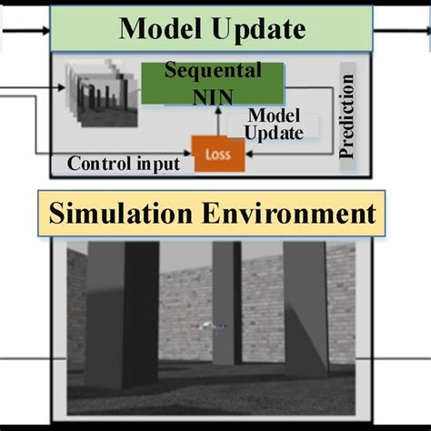 human data based imitation learning framework using sequential neural