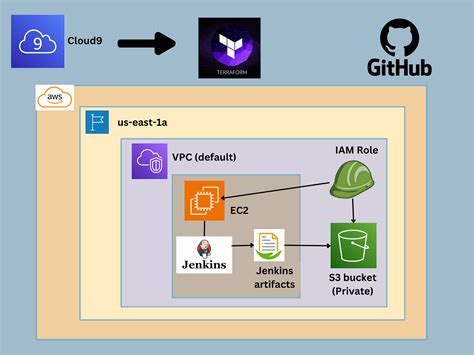 aws ec2 tutorial — a beginner s guide to amazon ec2 by bhupesh