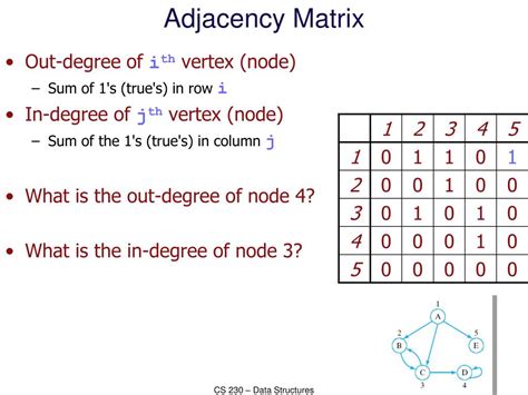 Ppt Graphs And Digraphs Powerpoint Presentation Free Download Id