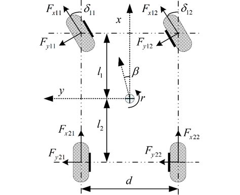 Plane Movement In Vehicle Coordinate System Download Scientific Diagram