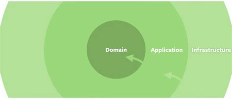 a deep dive into redis — part 1 strings hashes lists sets sorted sets by ishan soni medium