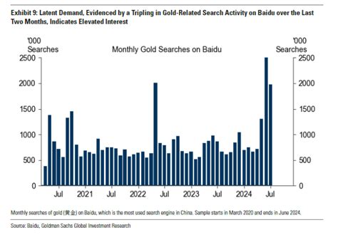 China Buying Underpins Goldman 2700 Target Zerohedge