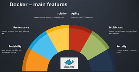 Scaling Net Containers With Azure Kubernetes Service And Serverless Aci Nilesh Gules