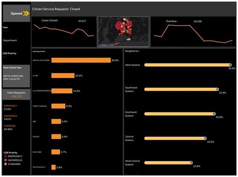 Umamaheswararao Nallada On Linkedin Tableau Dashboard Visualization Dataanalysis Dataanalyst…