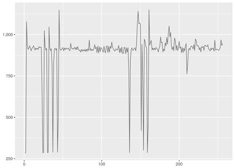 The Kolmogorov Smirnov Test — Kolmogorov Smirnov