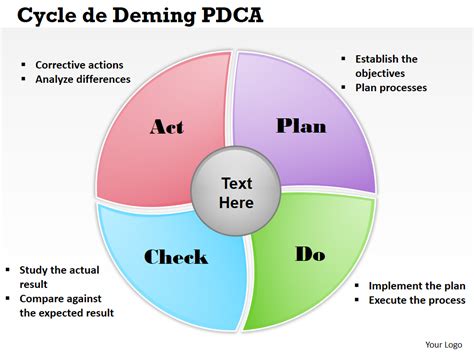 Top 30 Des Modèles Pdca Pour Planifier De Nouvelles Améliorations