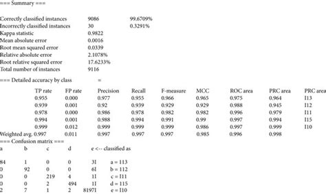 kstar ranking algorithm result download scientific diagram
