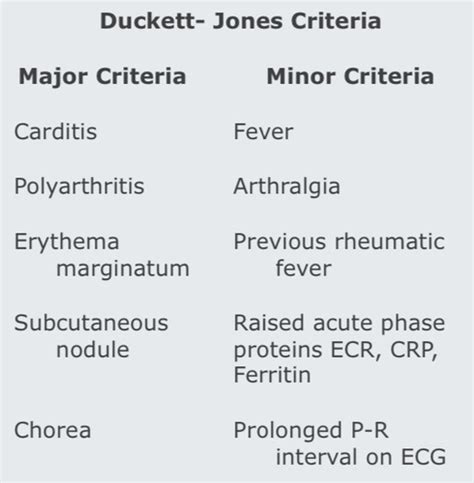 5 Infective Endocarditis And Rheumatic Fever Flashcards Quizlet