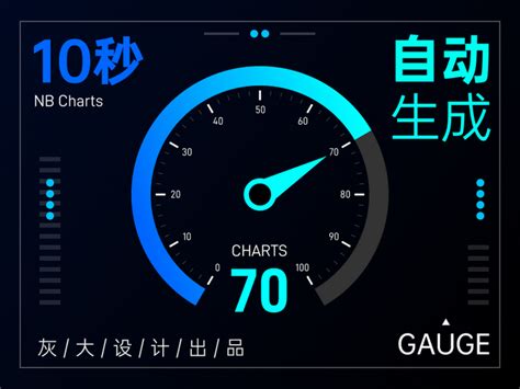 手把手教你快速绘制 仪表盘” 知乎