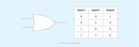 What Are Logic Gates Definition From TechTarget