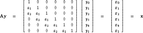 Backsolving Polynomial Division And Deconvolution